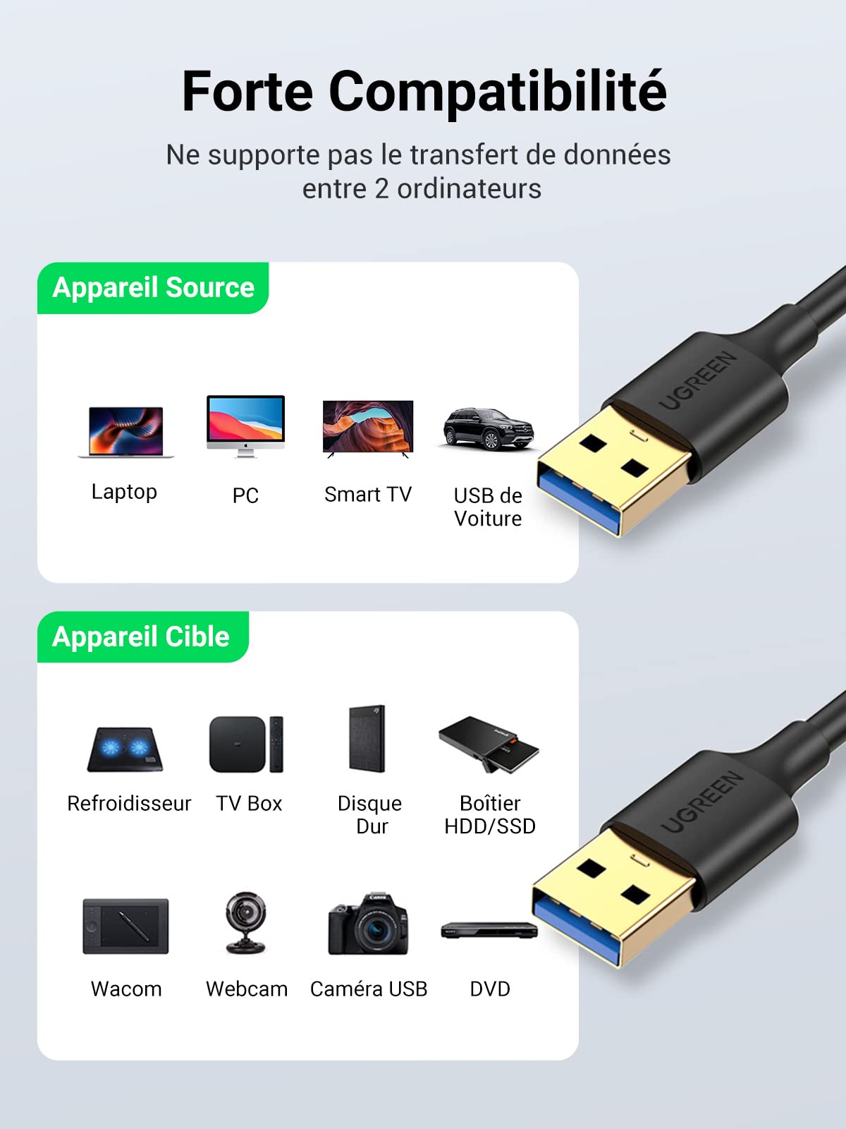 UGREEN Data Cable USB 3.0 Type A Male vers Male Cable Double USB ...