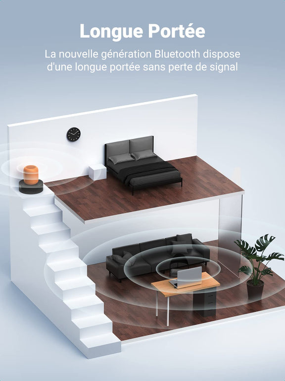 UGREEN Dongle Bluetooth 5.3 Adaptateur Bluetooth pour PC Cl¨¦ Bluetooth USB Faible Latence ...